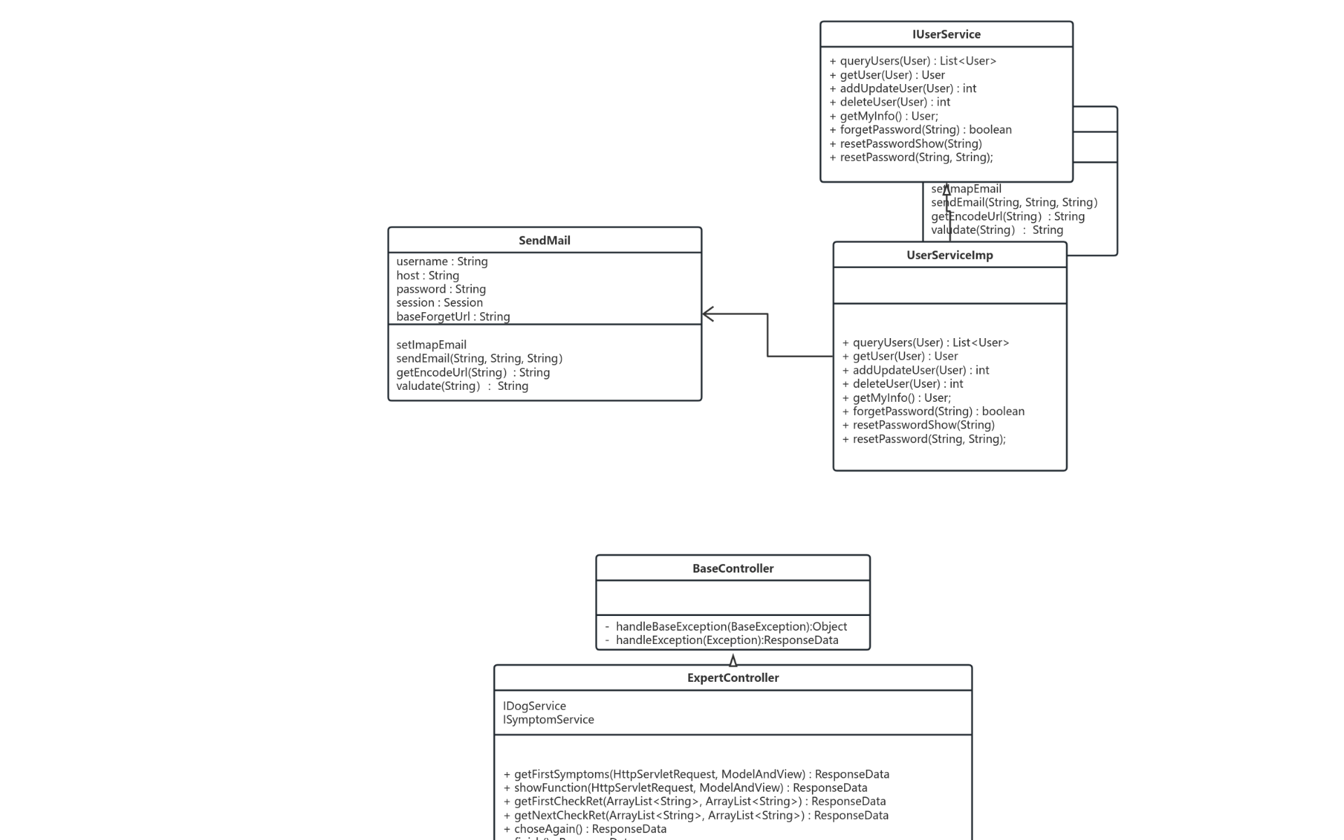 Class Diagram 流程图模板_ProcessOn思维导图、流程图
