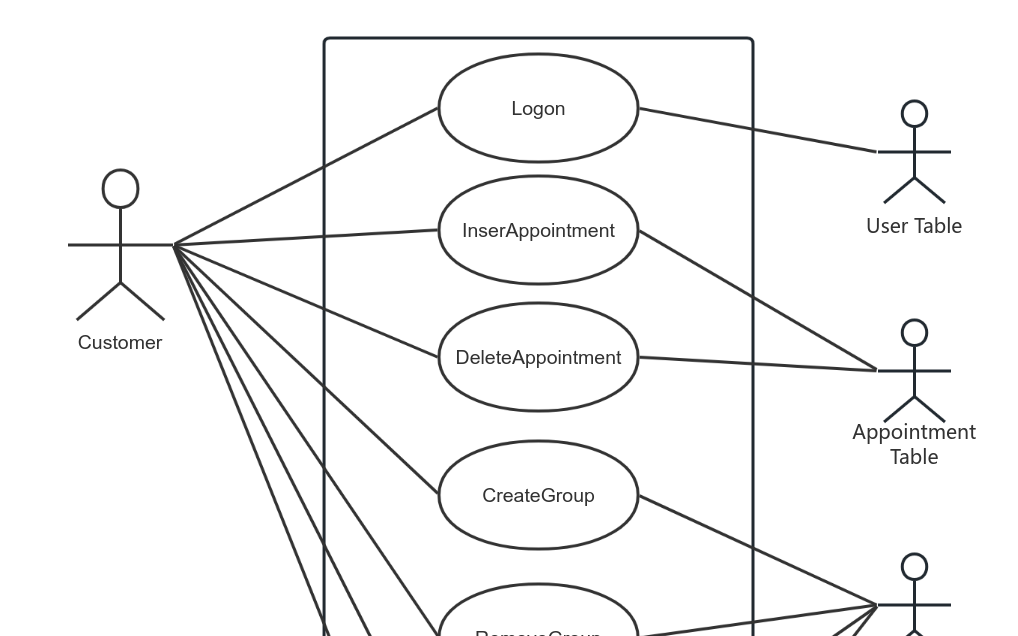 MCM Client 流程图模板_ProcessOn思维导图、流程图