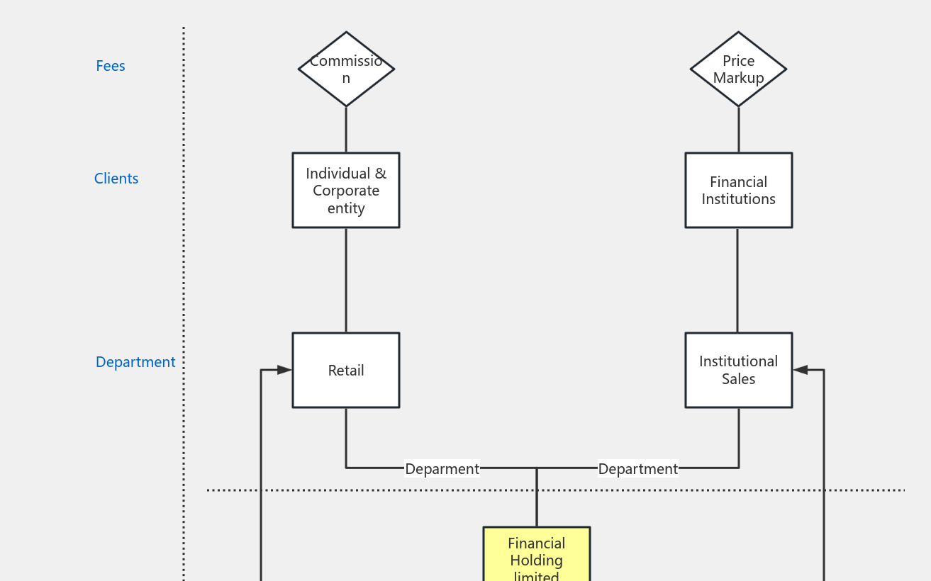 Proprietary trading trading flow 2 流程图模板_ProcessOn思维导图、流程图