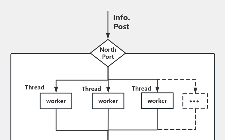 flow_arch 流程图模板_ProcessOn思维导图、流程图