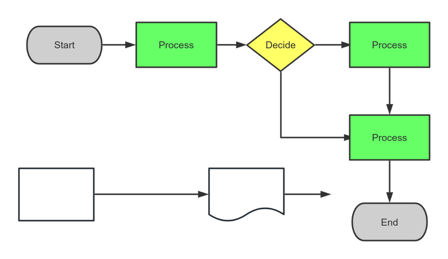 Sample Flowchart Template 流程图模板_ProcessOn思维导图、流程图