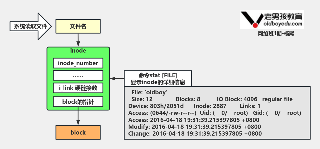 inode-block 流程图模板_ProcessOn思维导图、流程图
