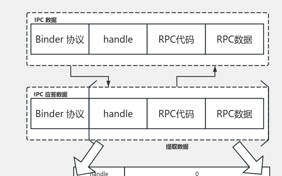 Binder ipc 流程图模板_ProcessOn思维导图、流程图
