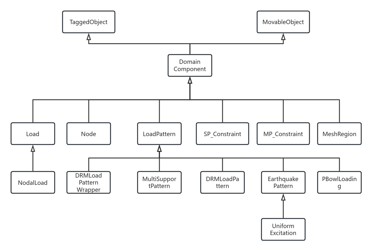 Domain 流程图模板_ProcessOn思维导图、流程图