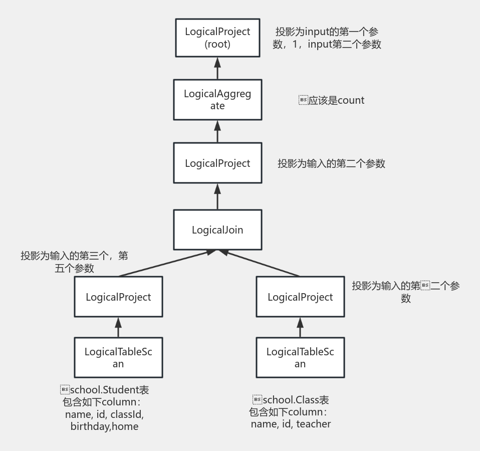 logical ops 流程图模板_ProcessOn思维导图、流程图