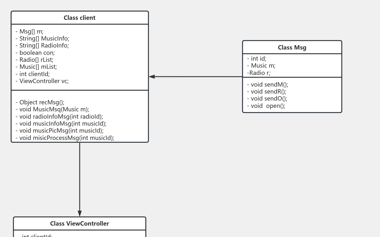 classDiagram_radioInterface 流程图模板_ProcessOn思维导图、流程图