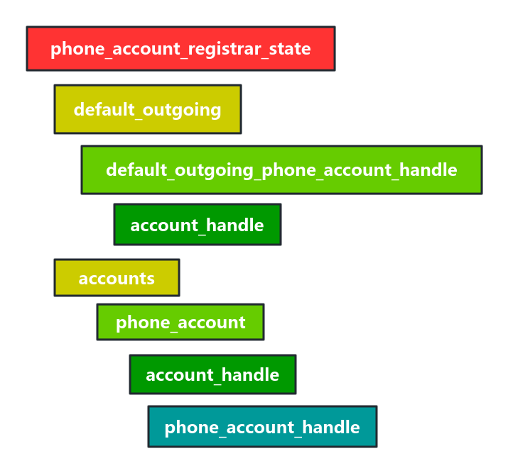 ClassDiagram_InCallUI 流程图模板_ProcessOn思维导图、流程图