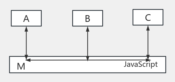 javascript 流程图模板_ProcessOn思维导图、流程图