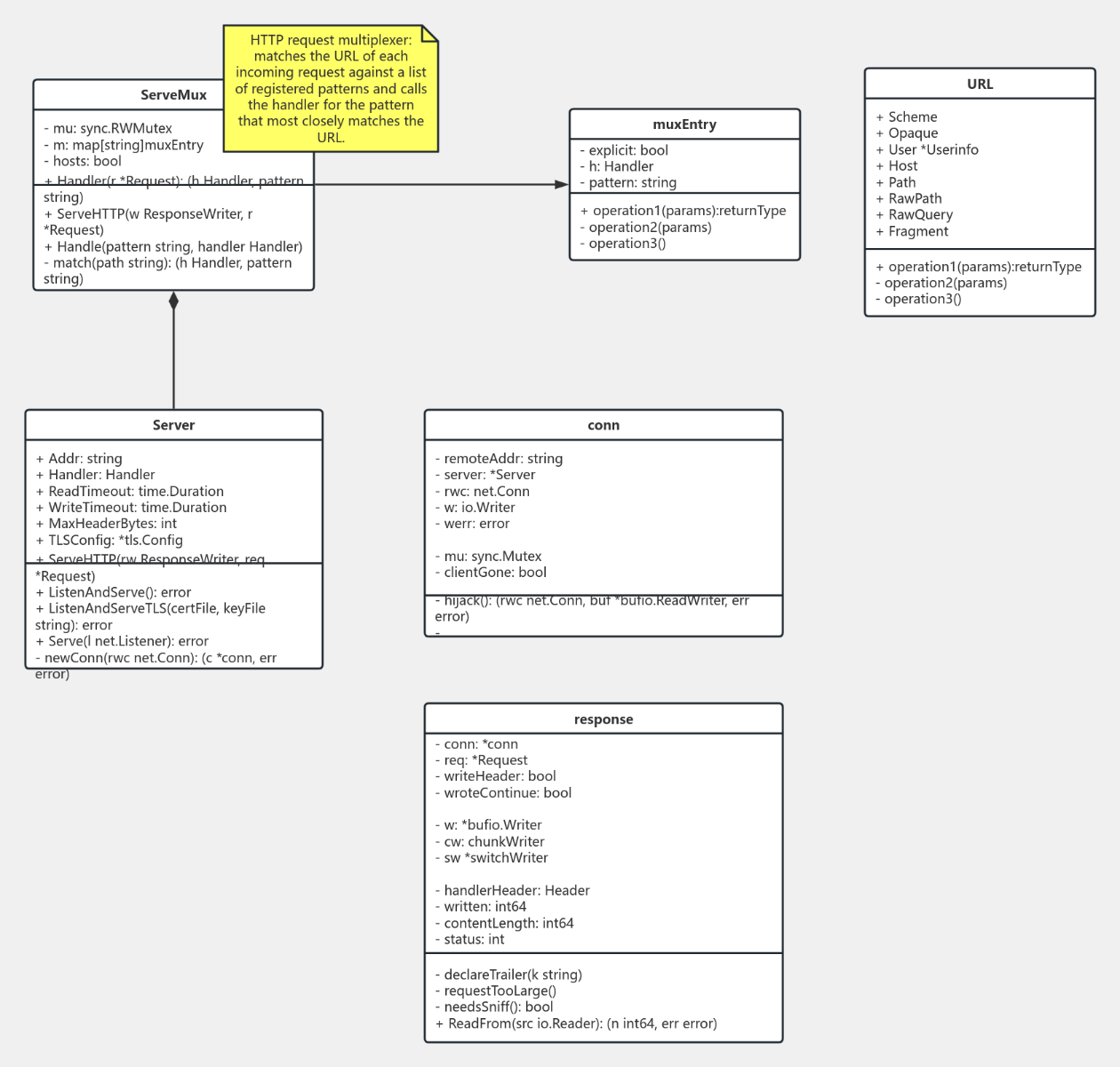 http/server 流程图模板_ProcessOn思维导图、流程图