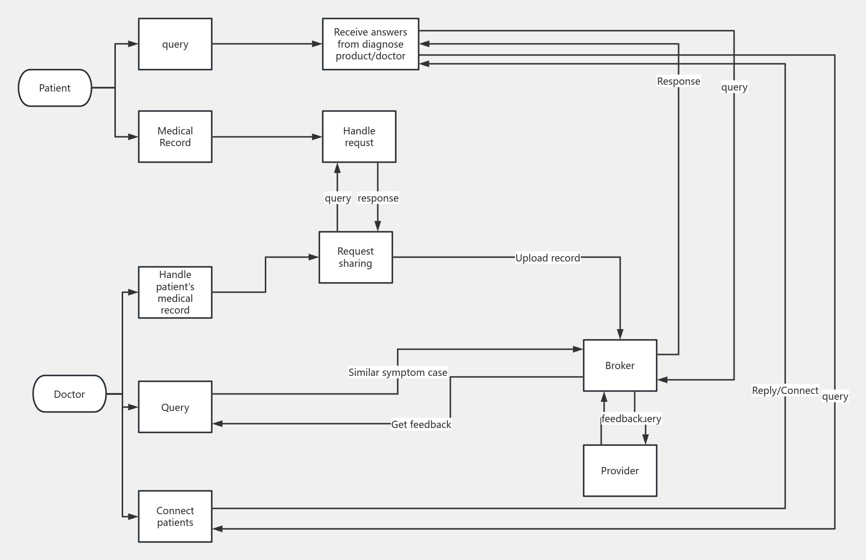 logical 流程图模板_ProcessOn思维导图、流程图