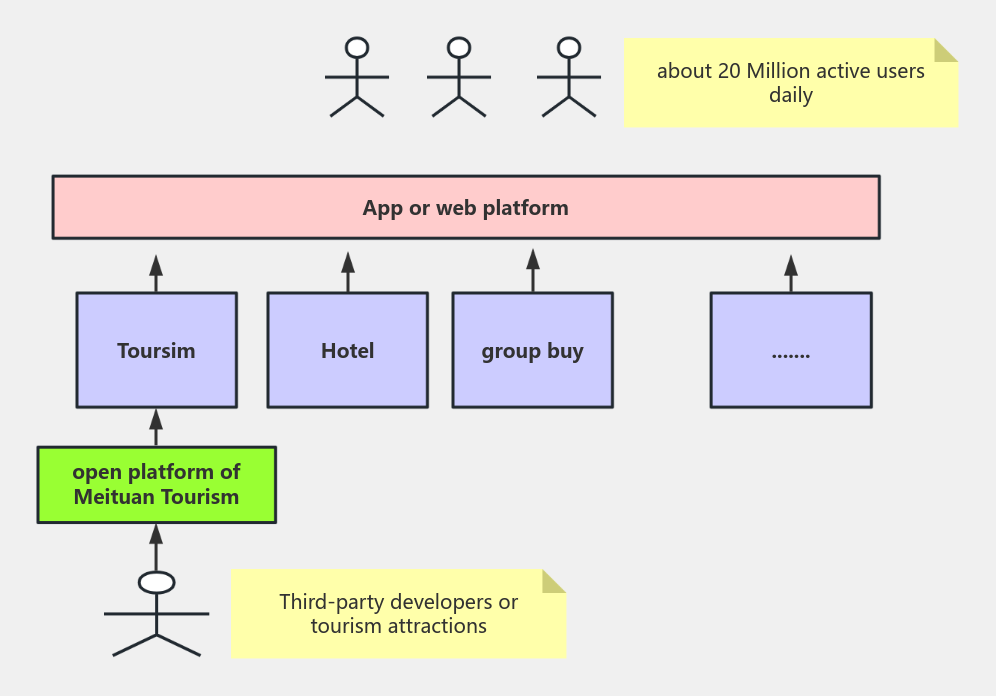 open platform 流程图模板_ProcessOn思维导图、流程图