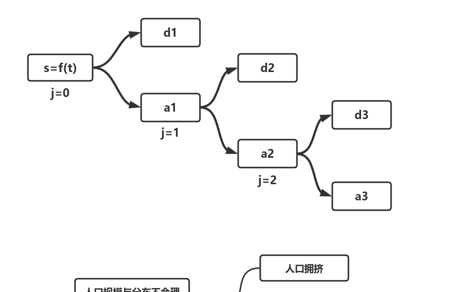 Multi Merge Process1 流程图模板_ProcessOn思维导图、流程图