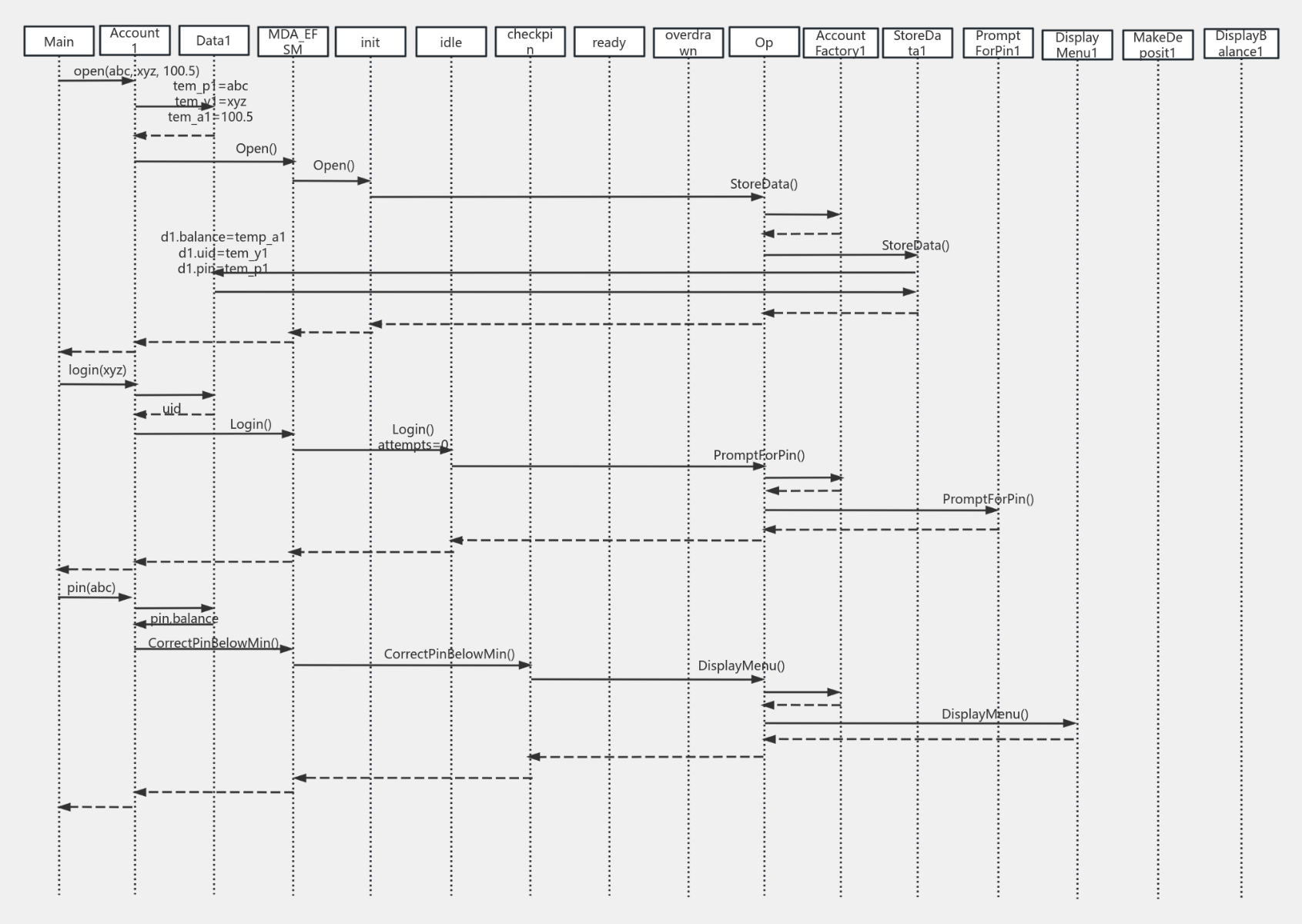 Seq1_P 流程图模板_ProcessOn思维导图、流程图