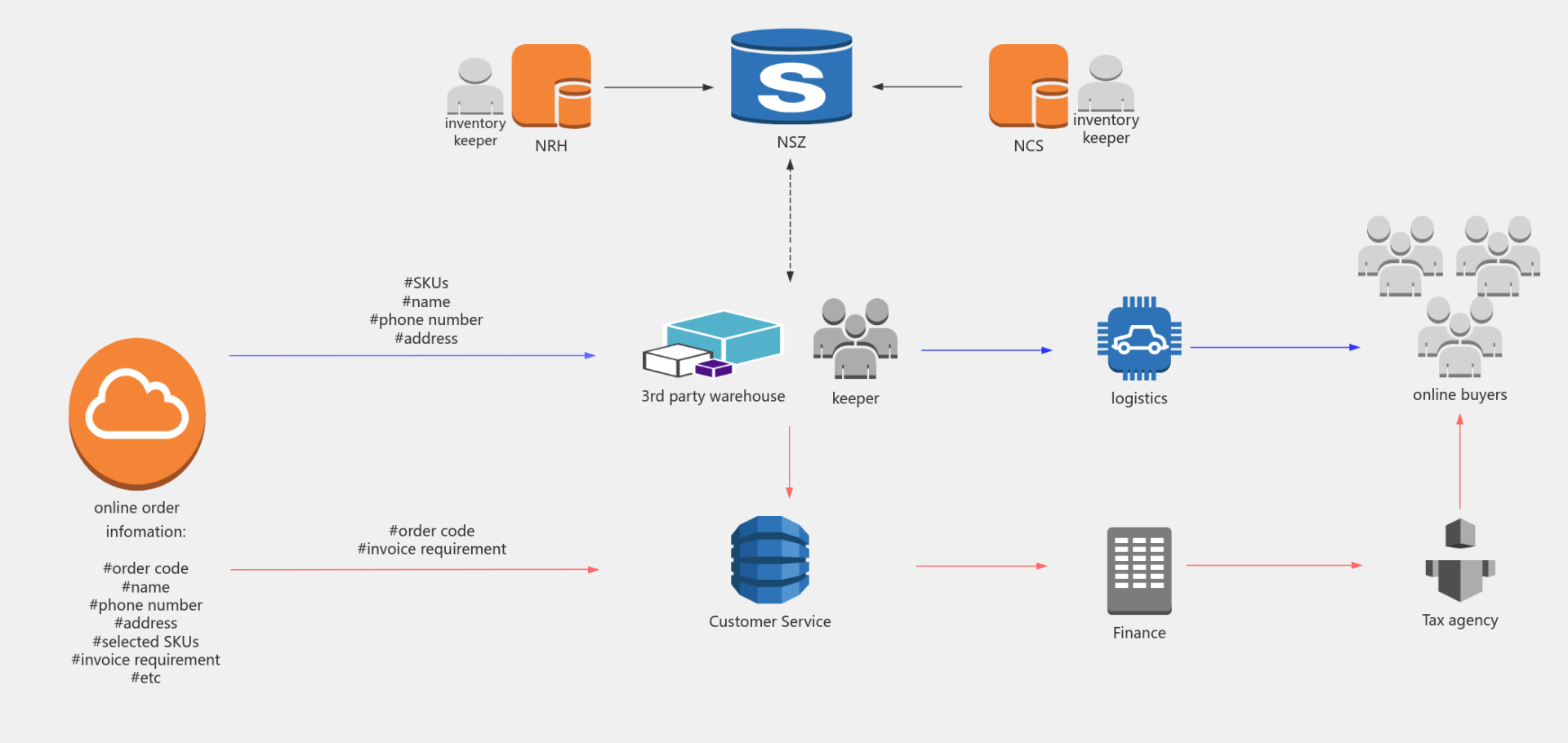 AWS 流程图模板_ProcessOn思维导图、流程图