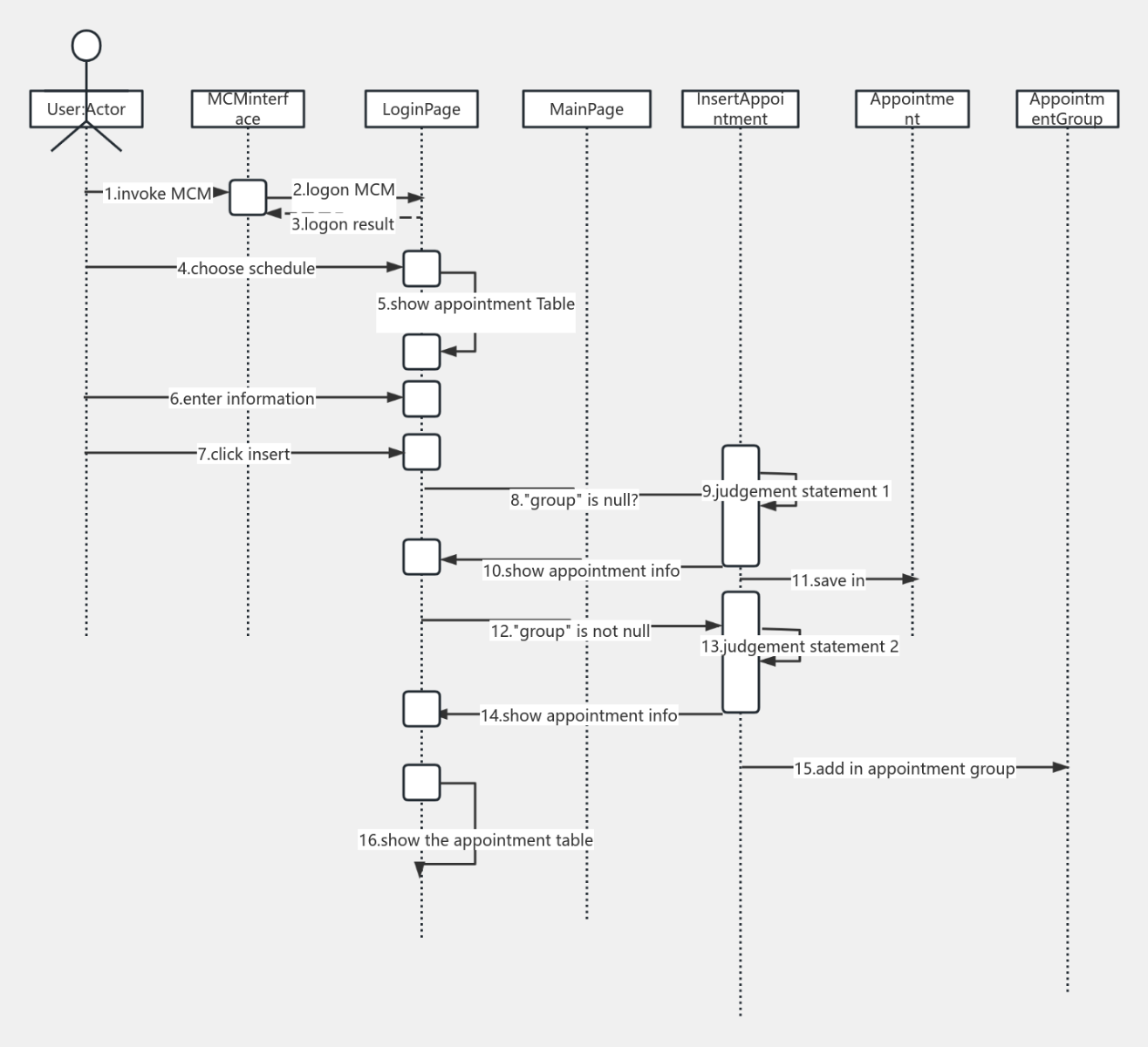 MCM Sequence 流程图模板_ProcessOn思维导图、流程图