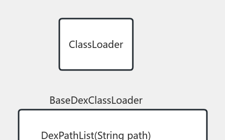 classloader类图 流程图模板_ProcessOn思维导图、流程图