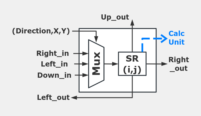 SR_Unit 流程图模板_ProcessOn思维导图、流程图