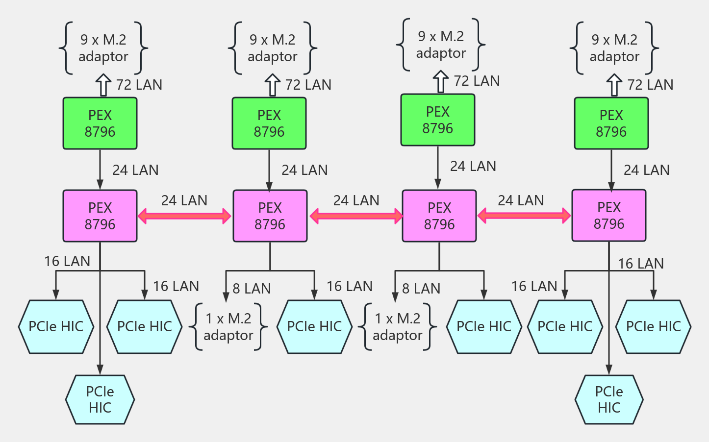 M.2 Array Option 5 流程图模板_ProcessOn思维导图、流程图