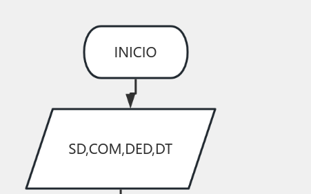 DF7 流程图模板_ProcessOn思维导图、流程图