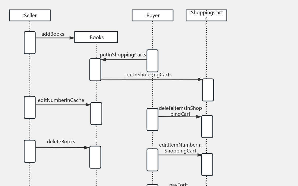 系统交互图 流程图模板_ProcessOn思维导图、流程图