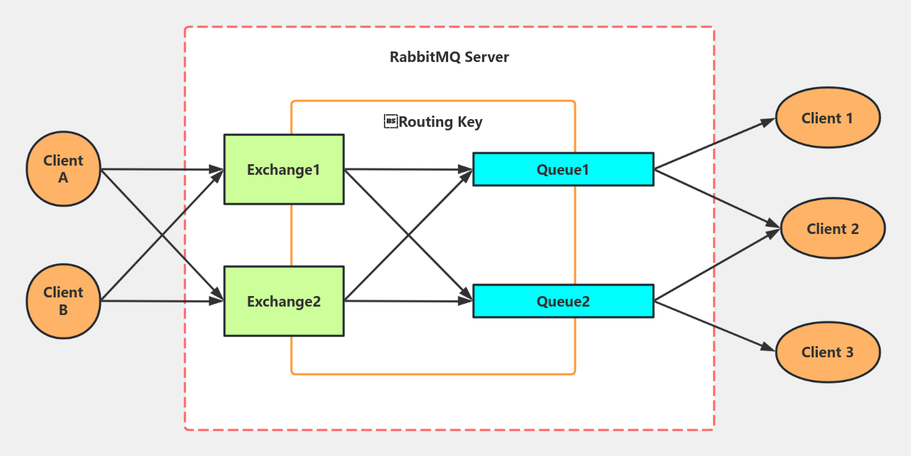 RabbitMQ 流程图模板_ProcessOn思维导图、流程图