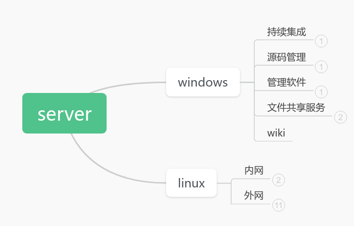 server 思维导图模板_ProcessOn思维导图、流程图