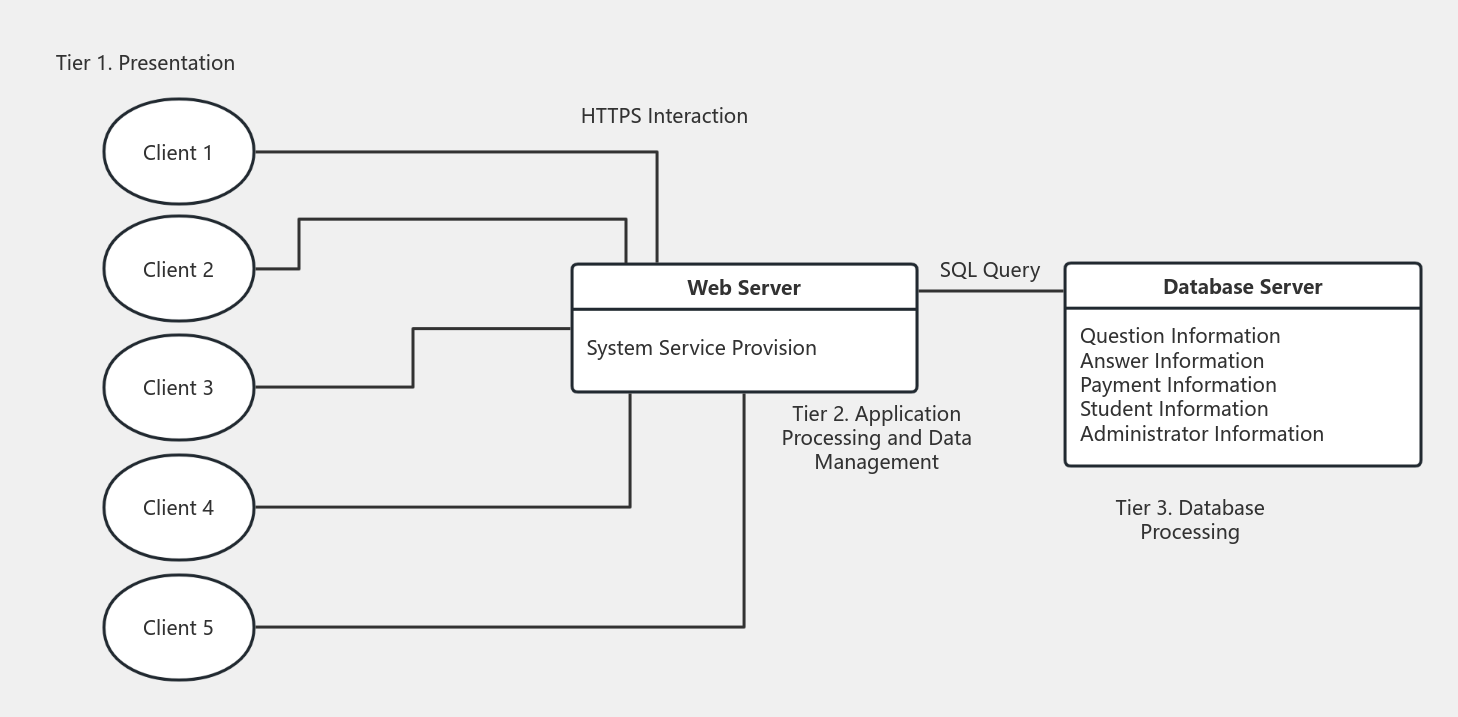 system framework 流程图模板_ProcessOn思维导图、流程图