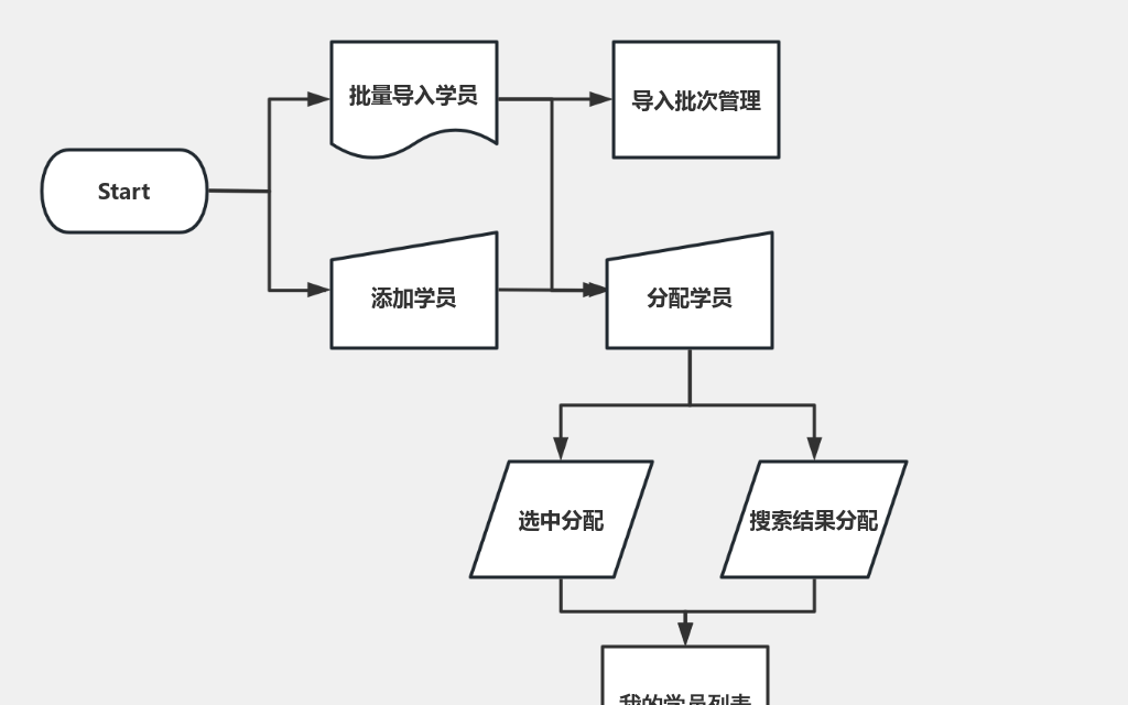 ETM流程图 流程图模板_ProcessOn思维导图、流程图