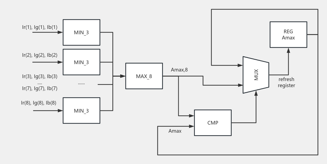 atmos_1 流程图模板_ProcessOn思维导图、流程图