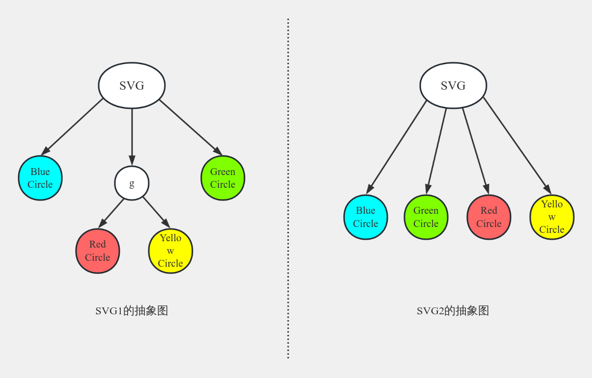 SVG1和SVG2示例 流程图模板_ProcessOn思维导图、流程图