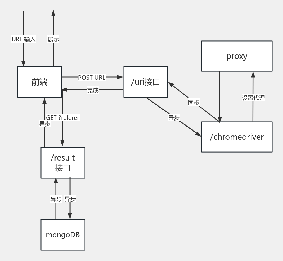 error_detector 流程图模板_ProcessOn思维导图、流程图