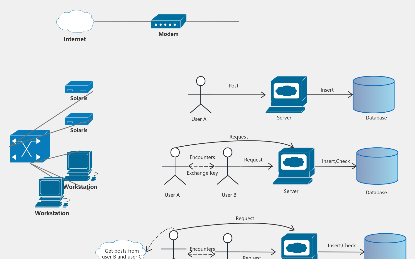 Cisco Network 流程图模板_ProcessOn思维导图、流程图