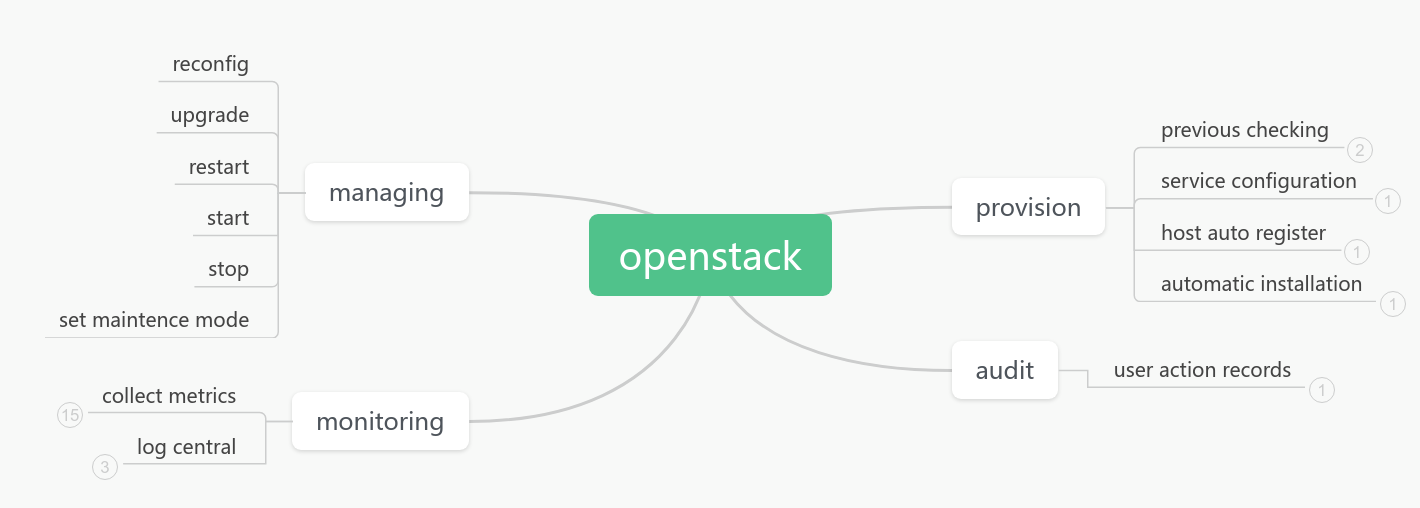 openstack 思维导图模板_ProcessOn思维导图、流程图