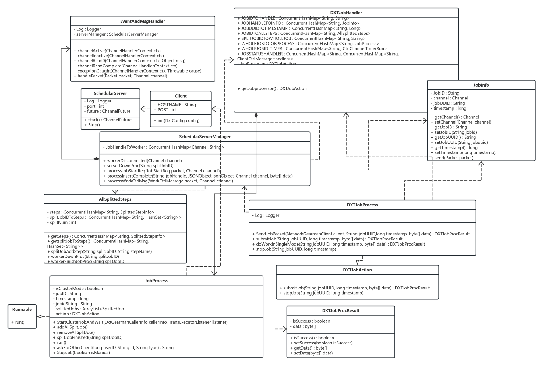 Class Diagram 流程图模板_ProcessOn思维导图、流程图