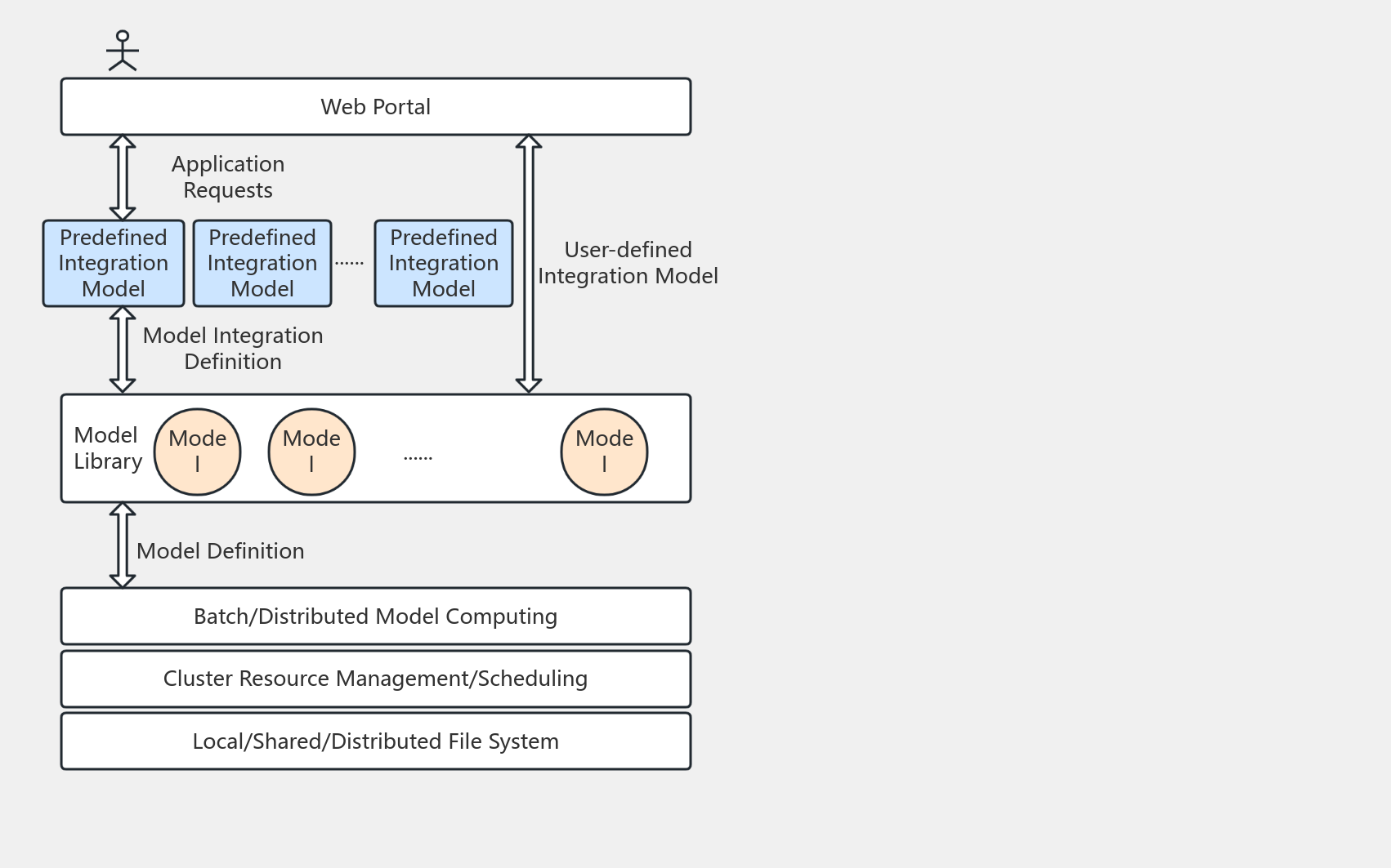 model 流程图模板_ProcessOn思维导图、流程图
