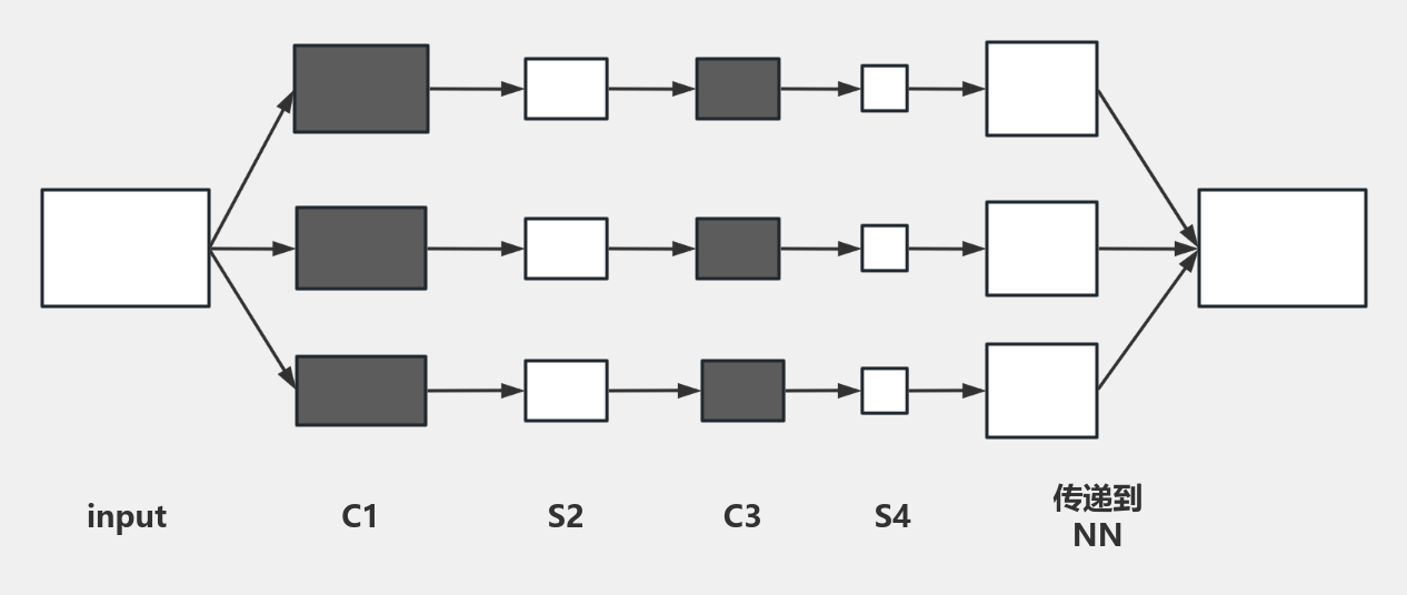 cnn 流程图模板_ProcessOn思维导图、流程图
