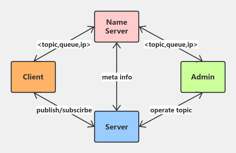 mail-skillstack 流程图模板_ProcessOn思维导图、流程图