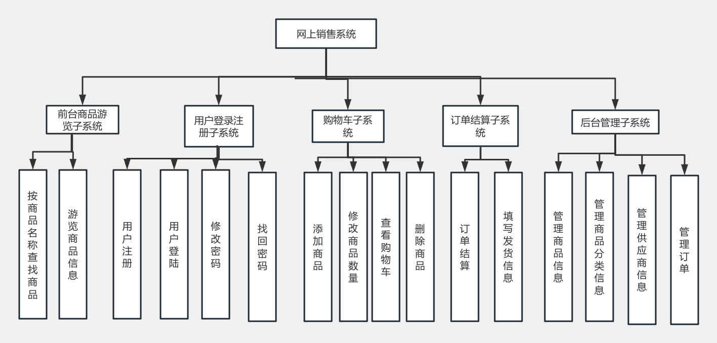 pic2 流程图模板_ProcessOn思维导图、流程图