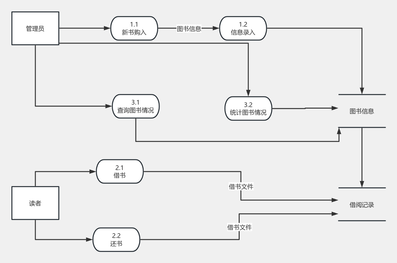 test3_2DFD 流程图模板_ProcessOn思维导图、流程图