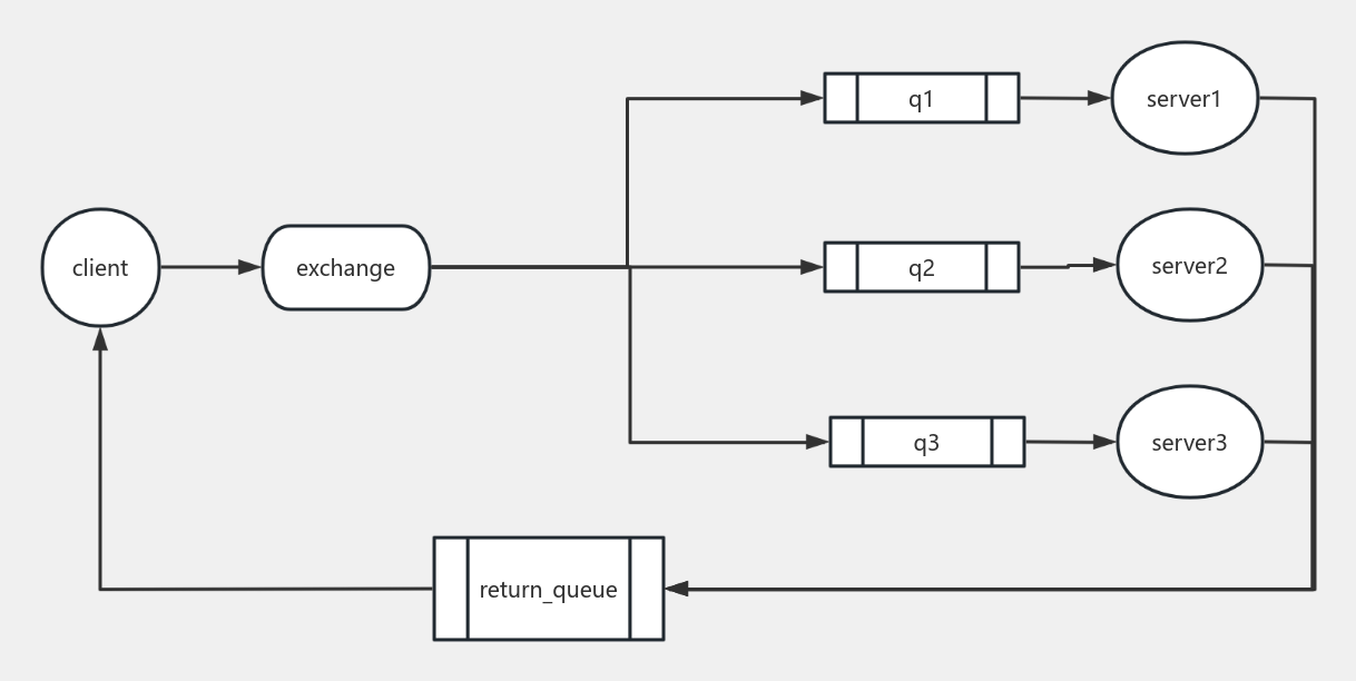 My RabbitMQ Sample 流程图模板_ProcessOn思维导图、流程图