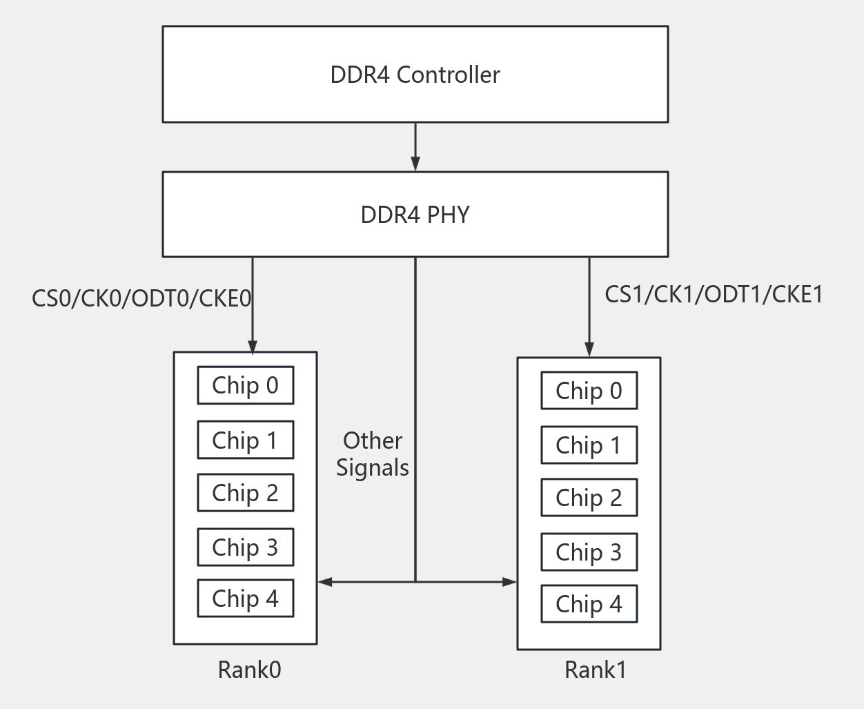 ddr 流程图模板_ProcessOn思维导图、流程图