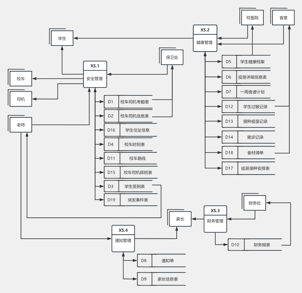 dfd1 流程图模板_ProcessOn思维导图、流程图