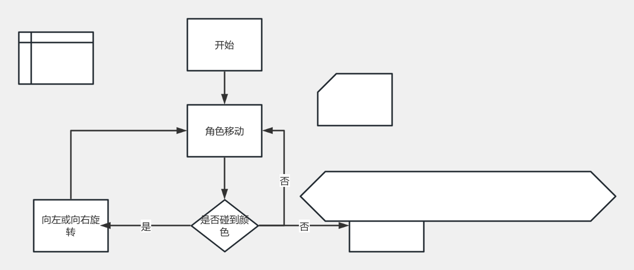 dsadad 流程图模板_ProcessOn思维导图、流程图