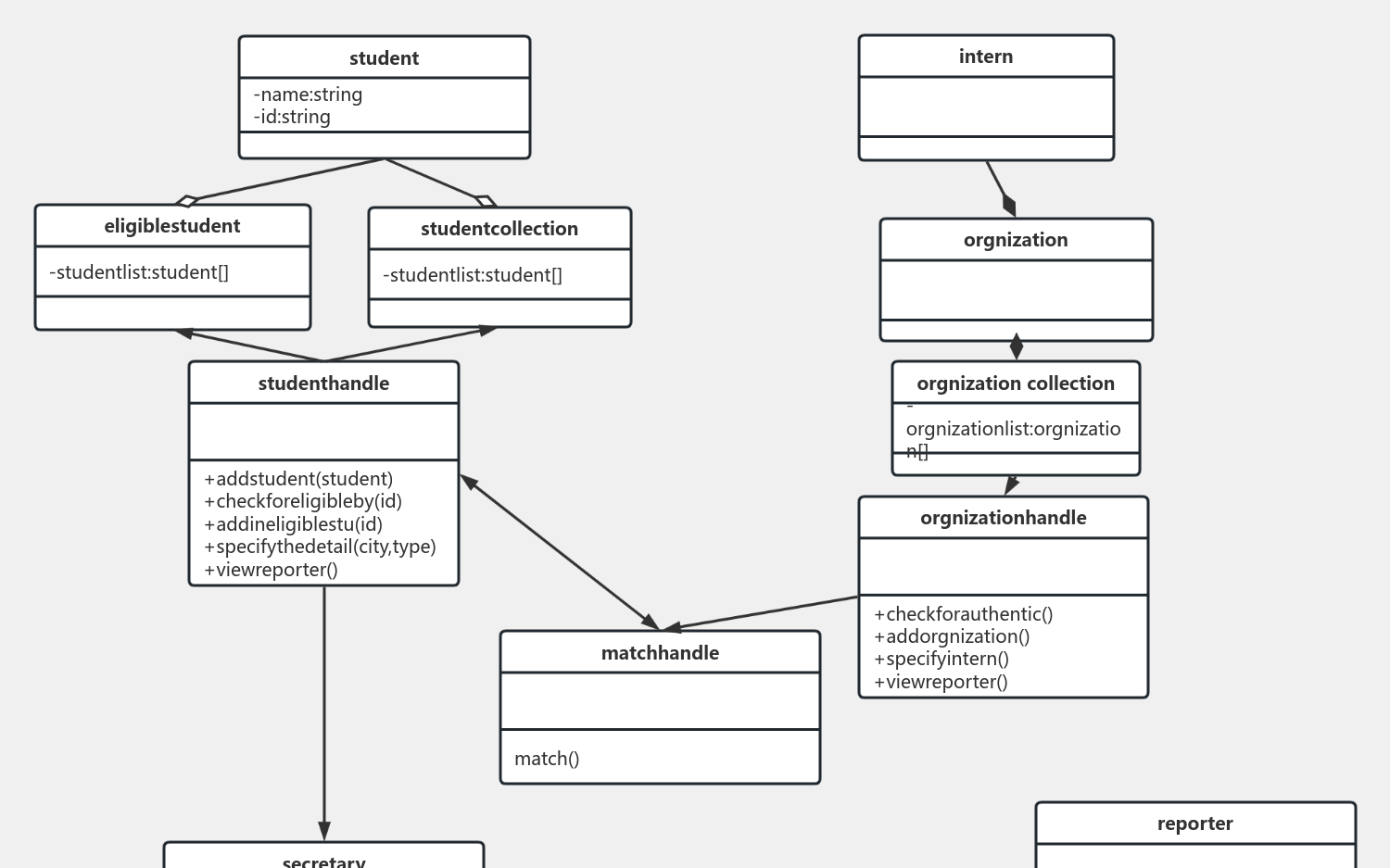e5 classdiagram 流程图模板_ProcessOn思维导图、流程图