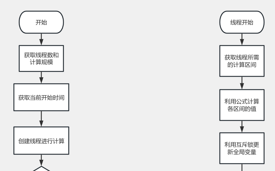 pi 流程图模板_ProcessOn思维导图、流程图