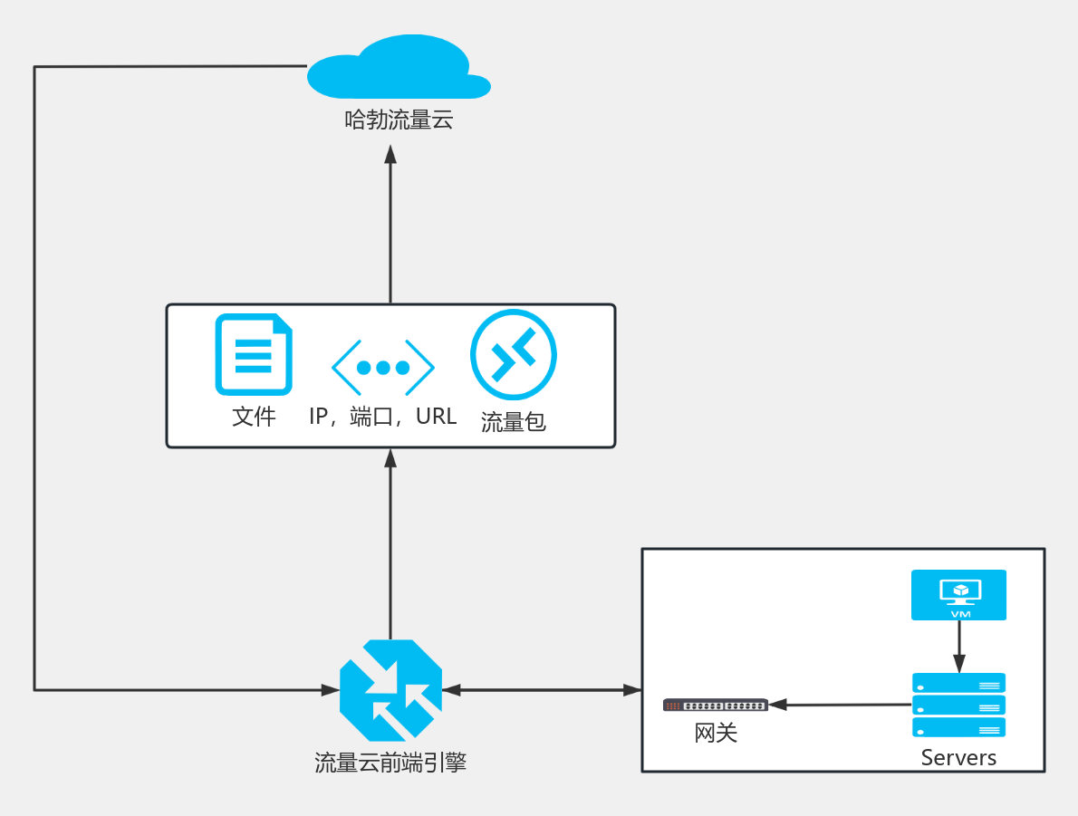 network Diagram MIS 流程图模板_ProcessOn思维导图、流程图