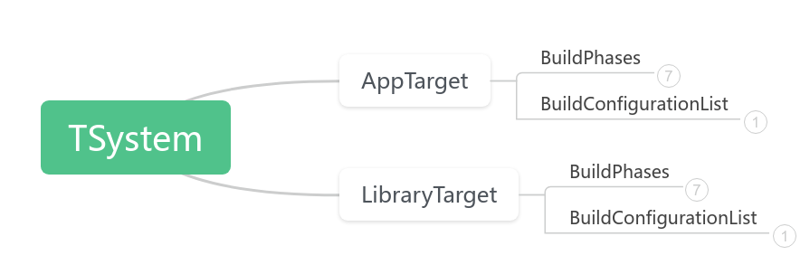 TSystem 思维导图模板_ProcessOn思维导图、流程图
