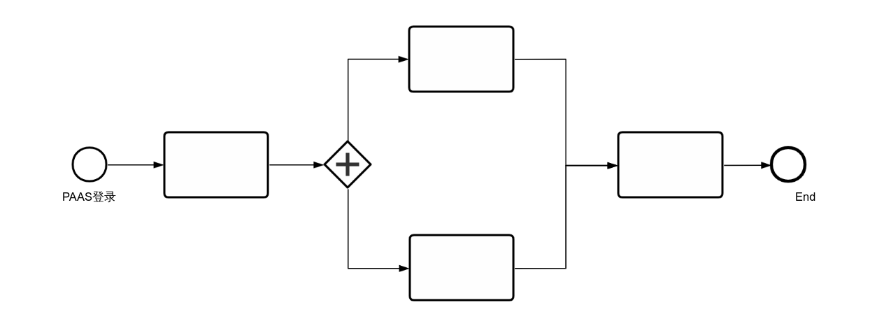 Multi Merge Process1 流程图模板_ProcessOn思维导图、流程图
