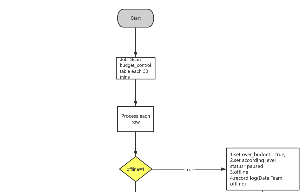MSM reset password flow 流程图模板_ProcessOn思维导图、流程图