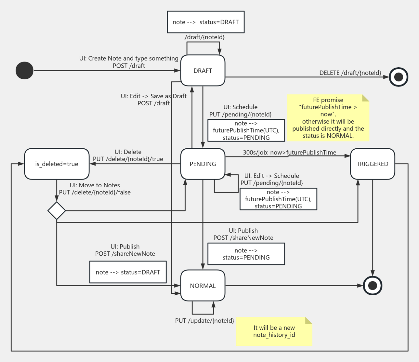 mvp 流程图模板_ProcessOn思维导图、流程图